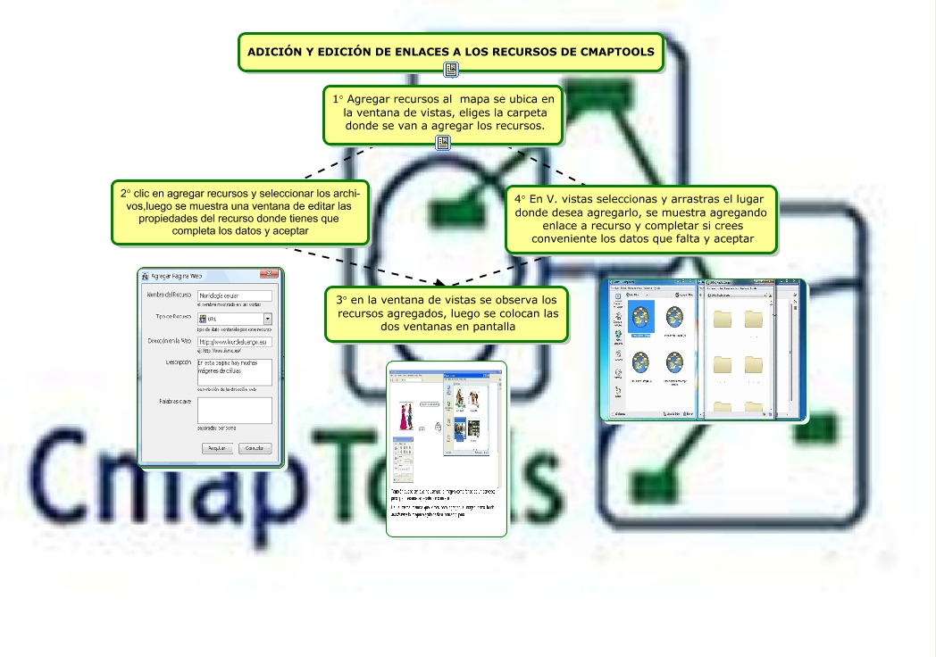 CMAP DE ENLACES A LOS RECURSOS